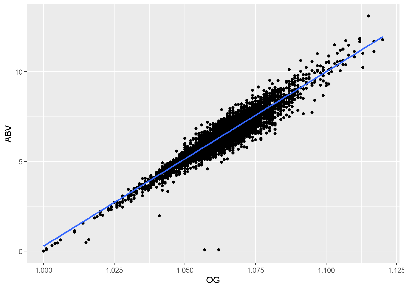 2 Basic Statistical Analyses in R | Introduction to Pivoting and Tidy ...