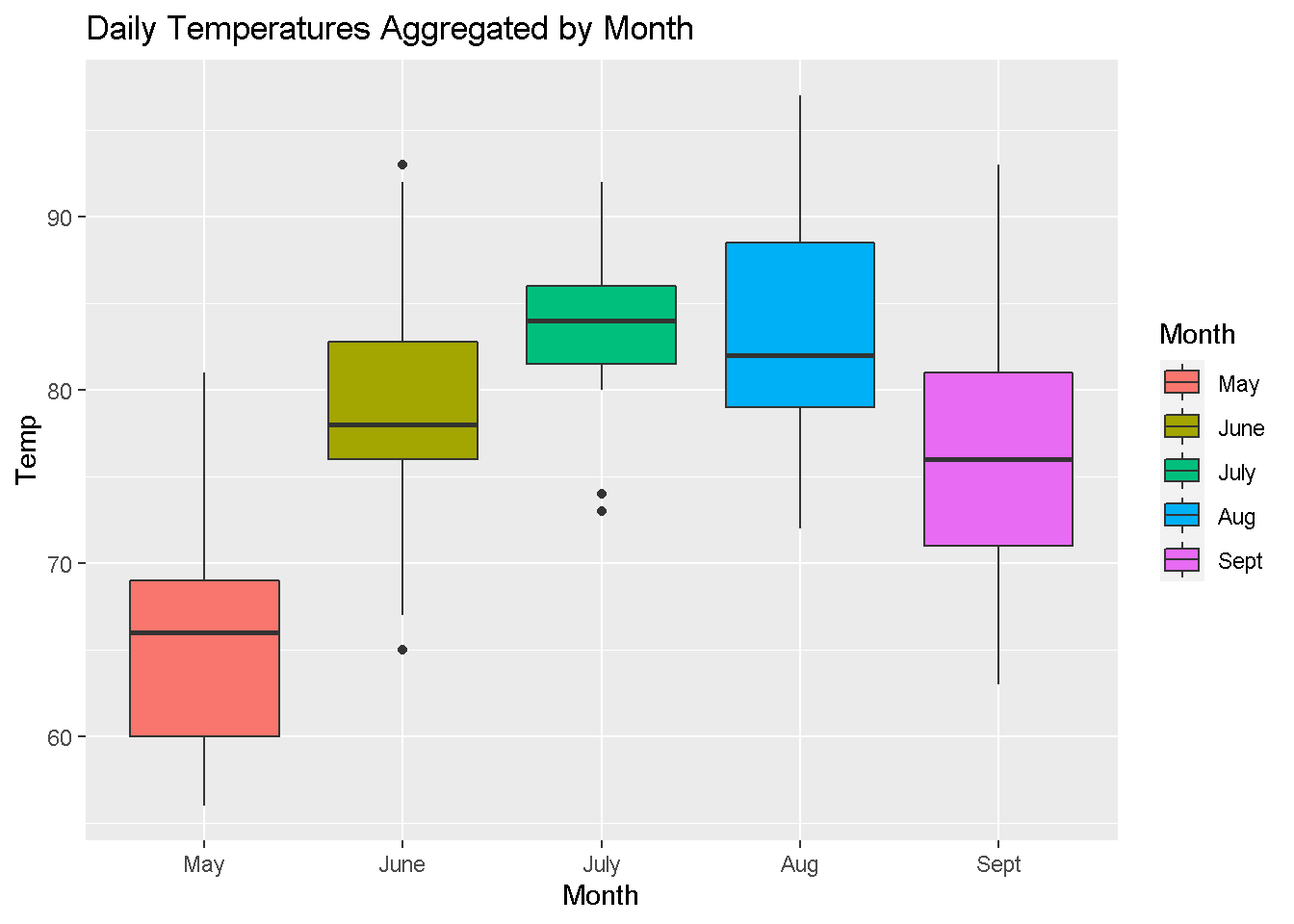 8 Working with Factors in R (An Introduction to the forcats package ...
