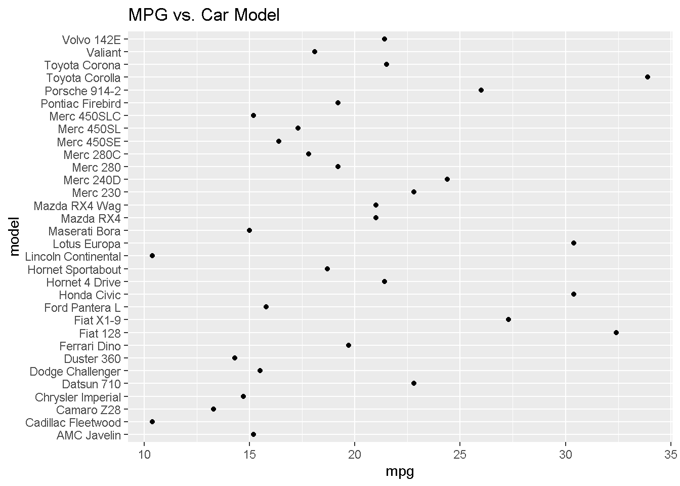 8 Working With Factors In R An Introduction To The Forcats Package Introduction To Pivoting