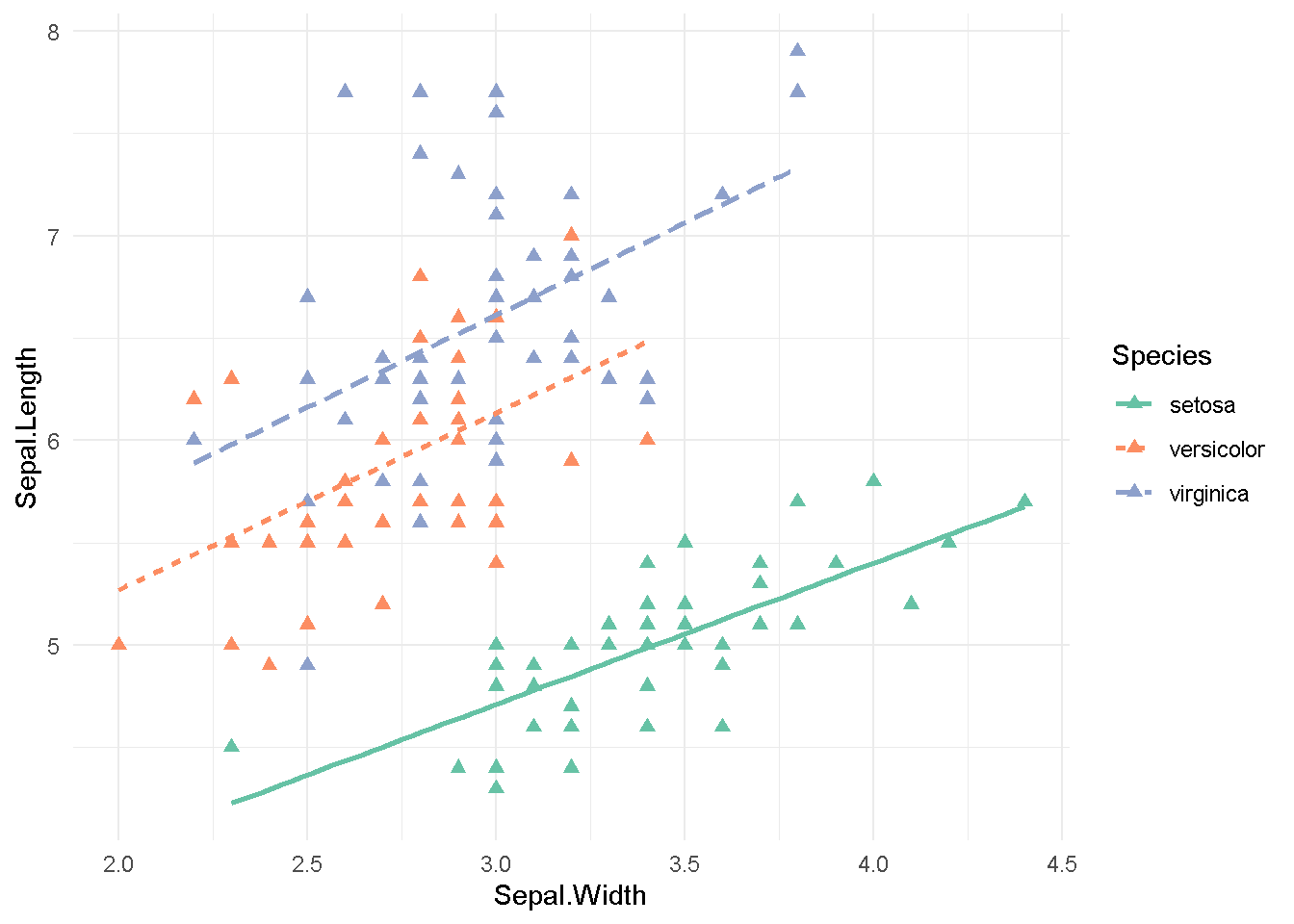 8 Working With Factors In R An Introduction To The Forcats Package Introduction To Pivoting