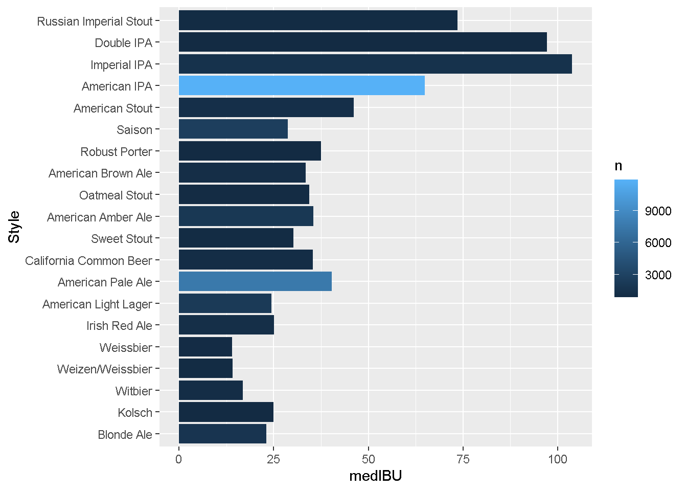 8 Working with Factors in R (An Introduction to the forcats package) | Introduction to Pivoting ...
