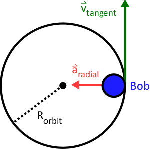Phys 103 - BlackBoard Notes: Radial Force - Fall 2022