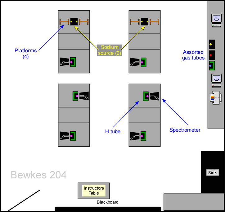 Physics 104 Lab - Setup Instructions: The Hydrogen Spectrum - Spring 2022