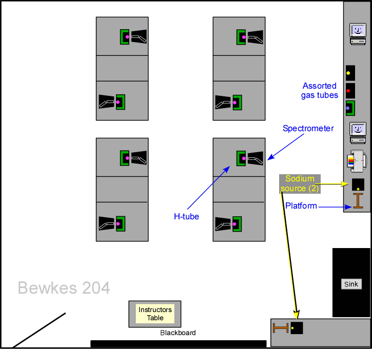 Physics 104 Lab - Setup Instructions: The Hydrogen Spectrum - Spring 2022