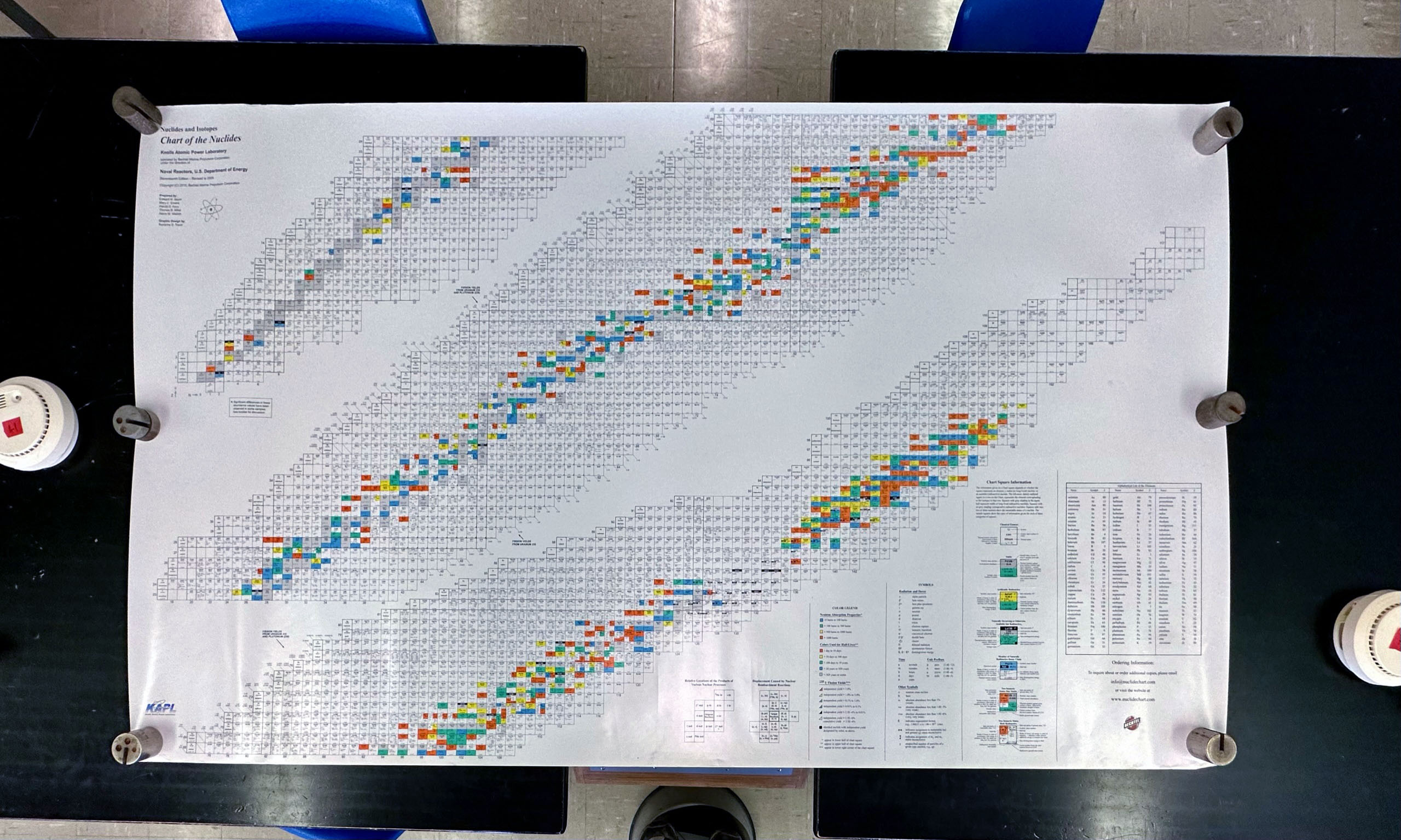 Phys 152 - Instructor Notes: The Radioactivity of a Smoke Detector ...